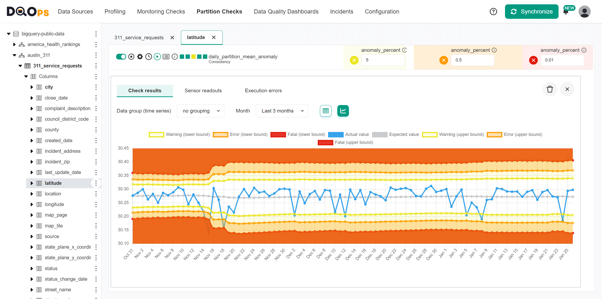 How to detect anomalies in numeric data