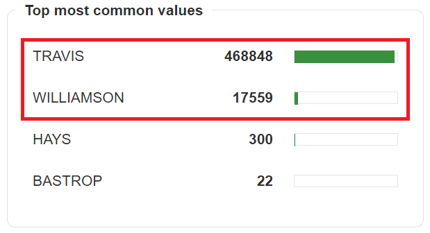 How to validate accepted values in columns