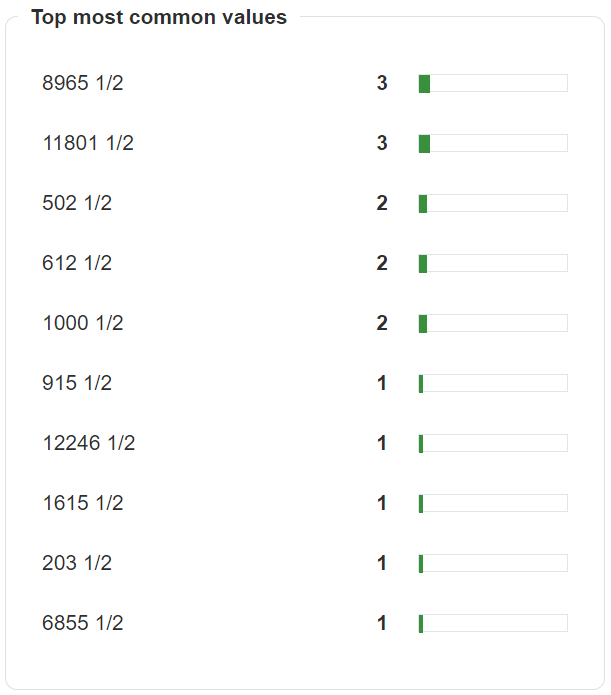 How to detect data type changes in text columns