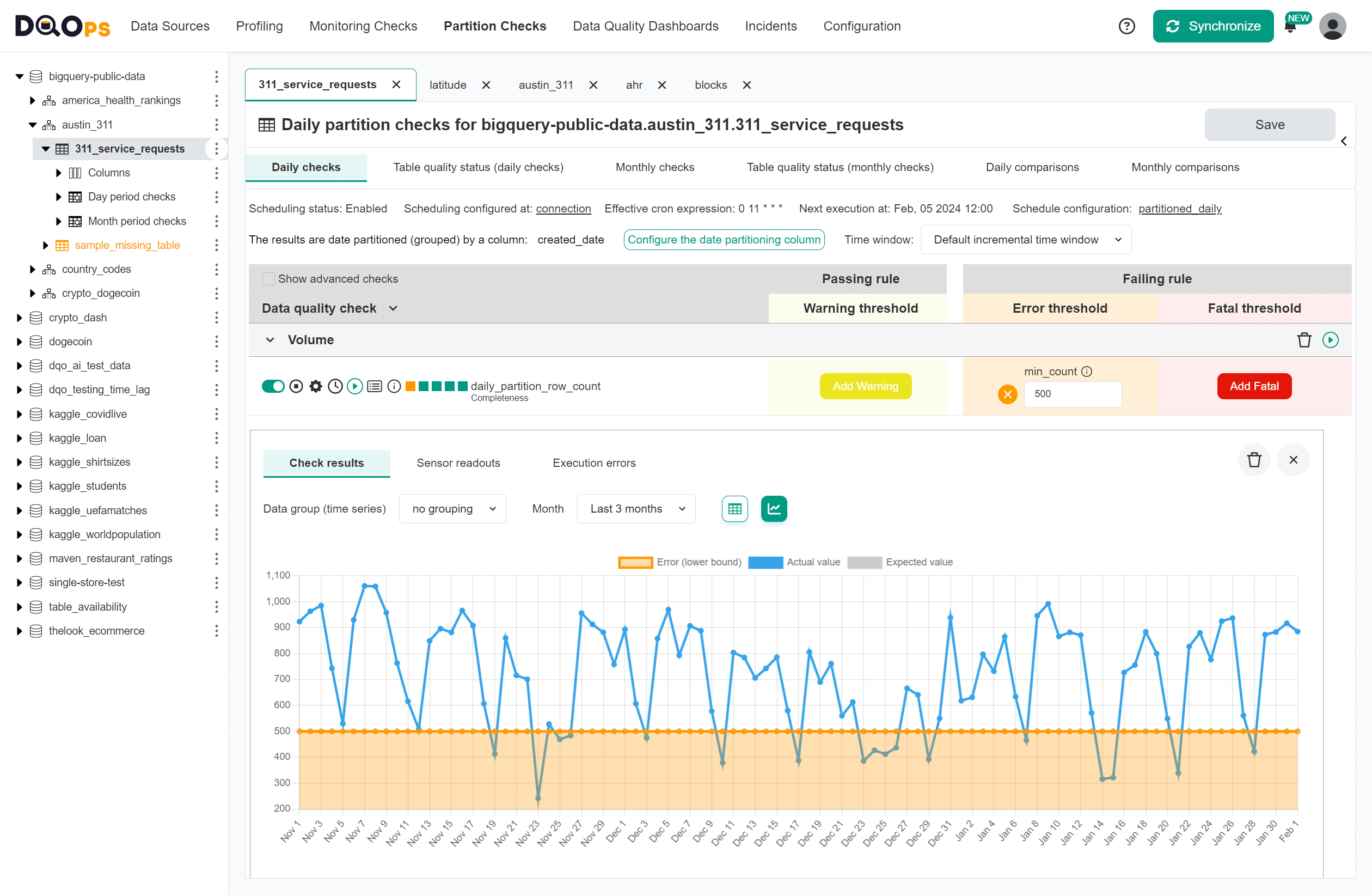 How to monitor data volume and detect empty tables