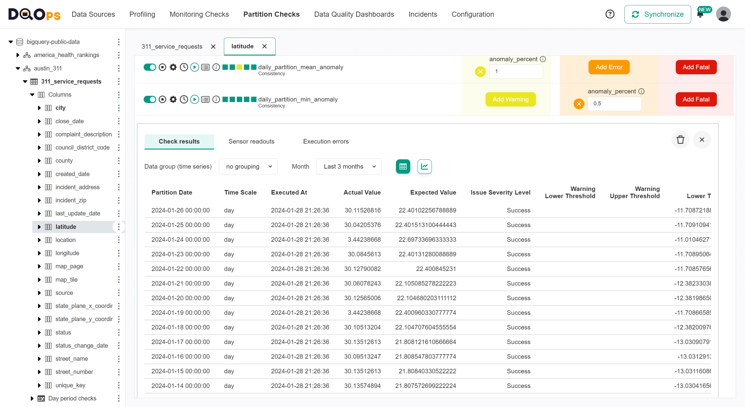 How to detect anomalies in numeric data