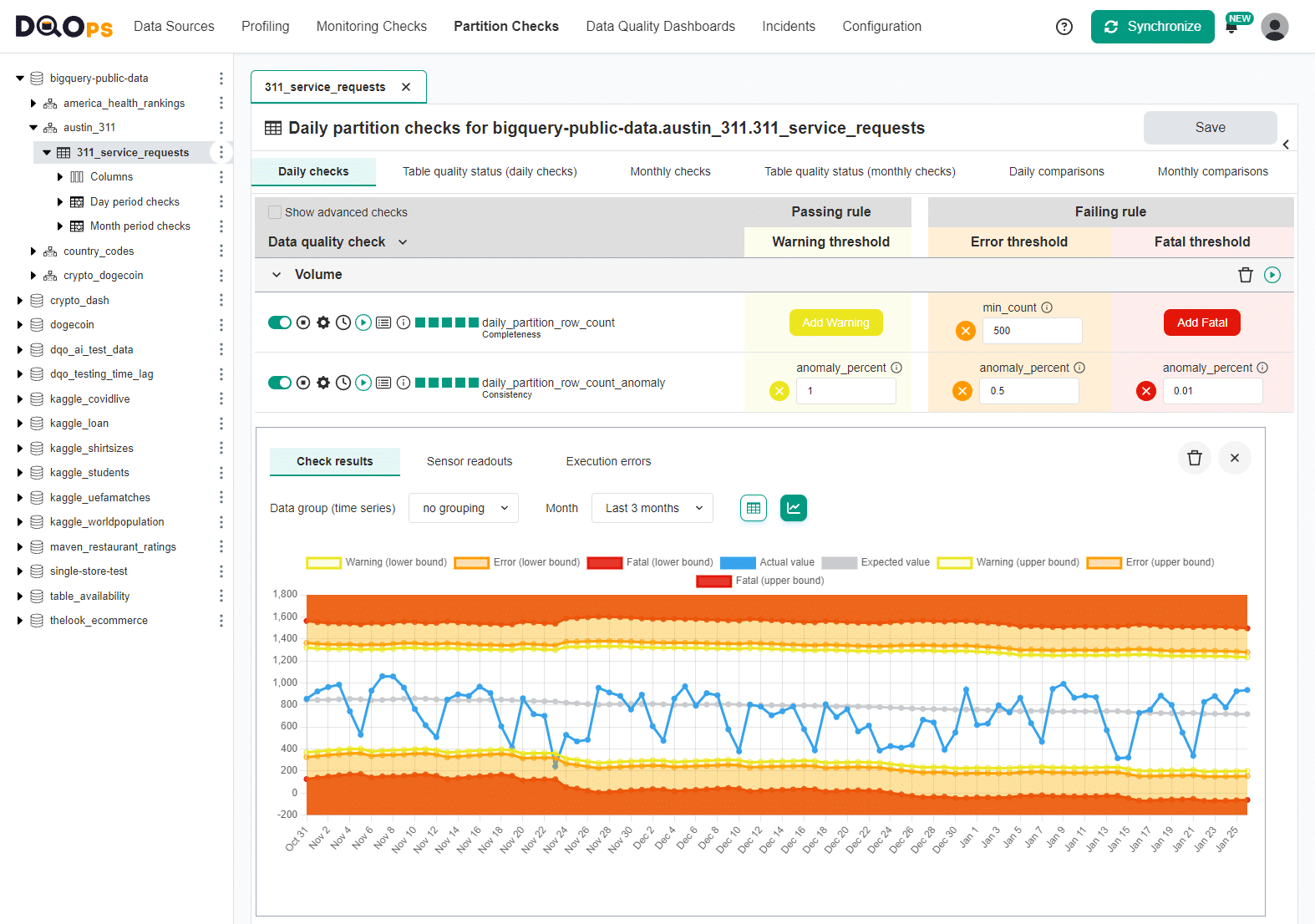 How to monitor data volume and detect empty tables