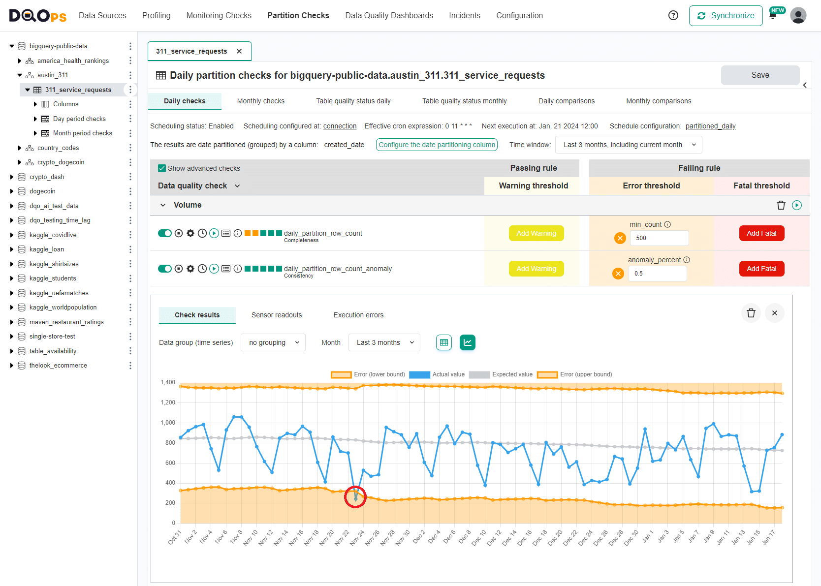 How to monitor data volume and detect empty tables