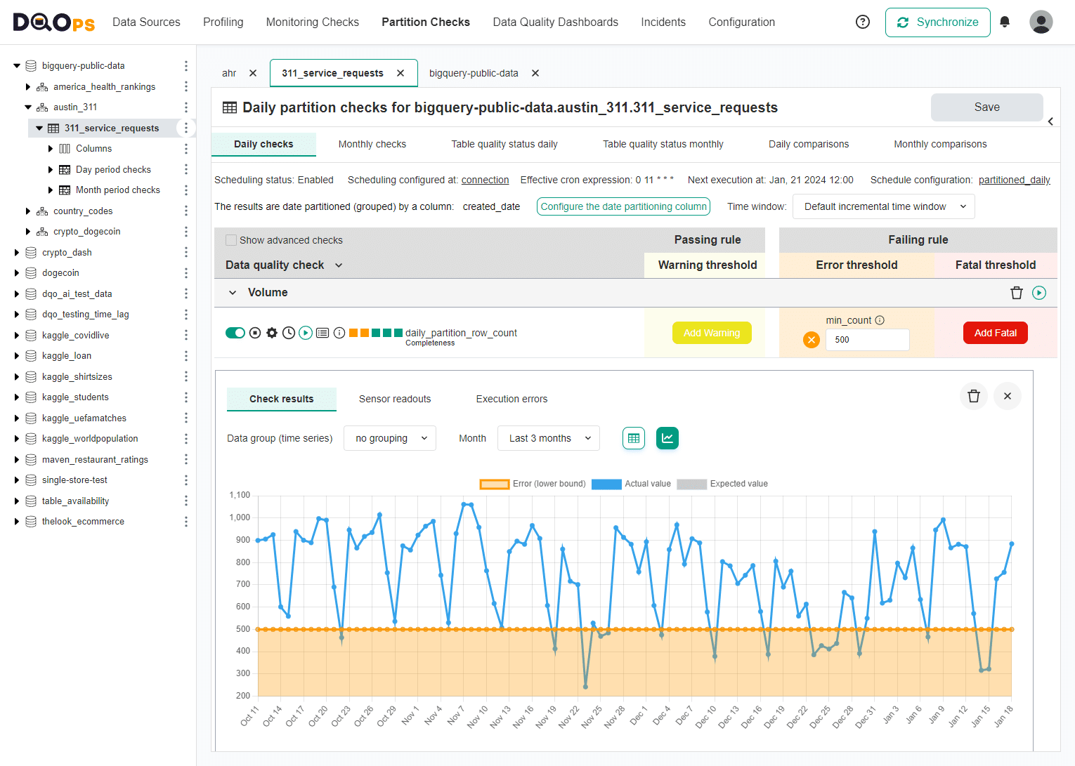 Partitioned data quality checks