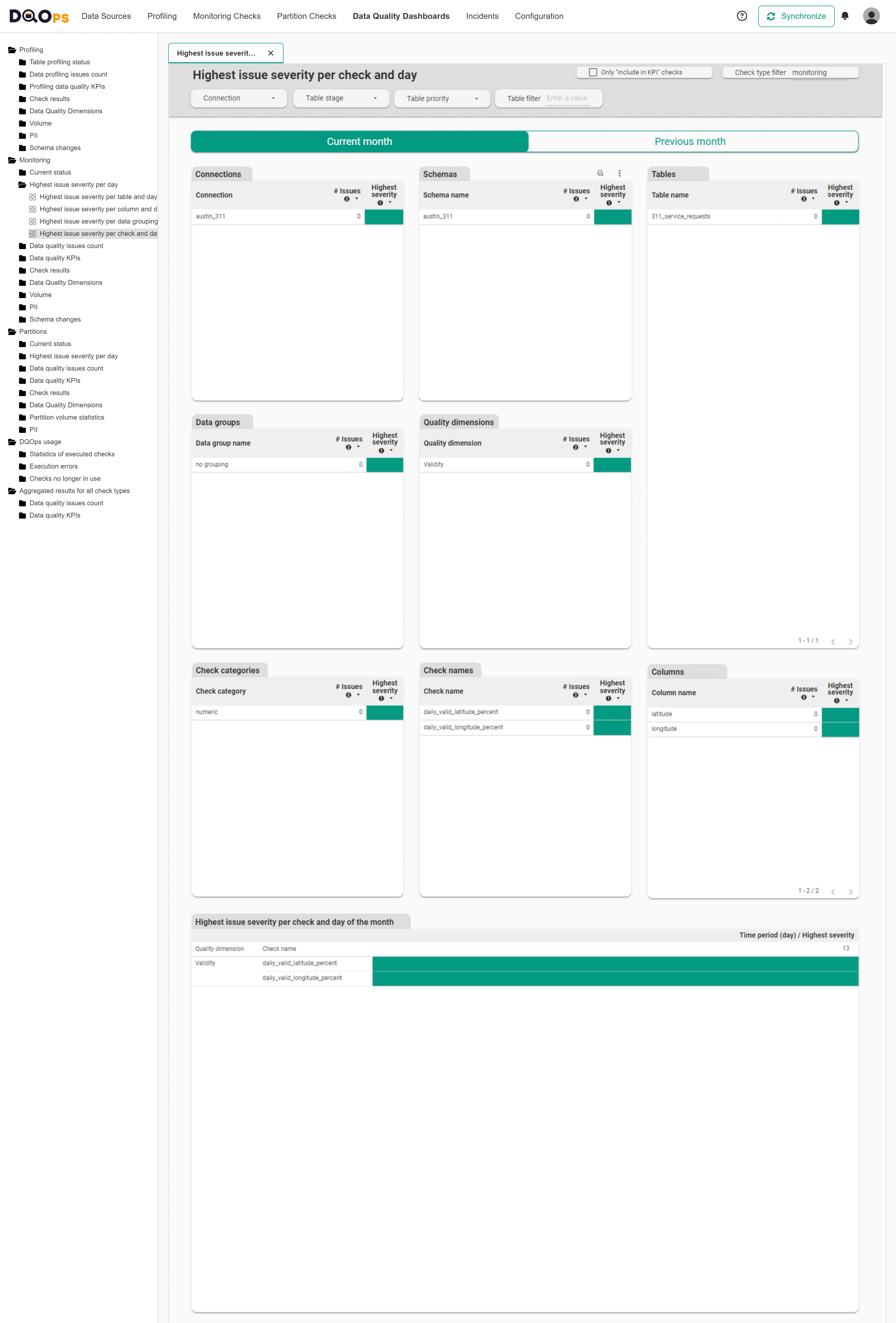 How To Detect Invalid Latitude And Longitude Values Using A Data Quality Check