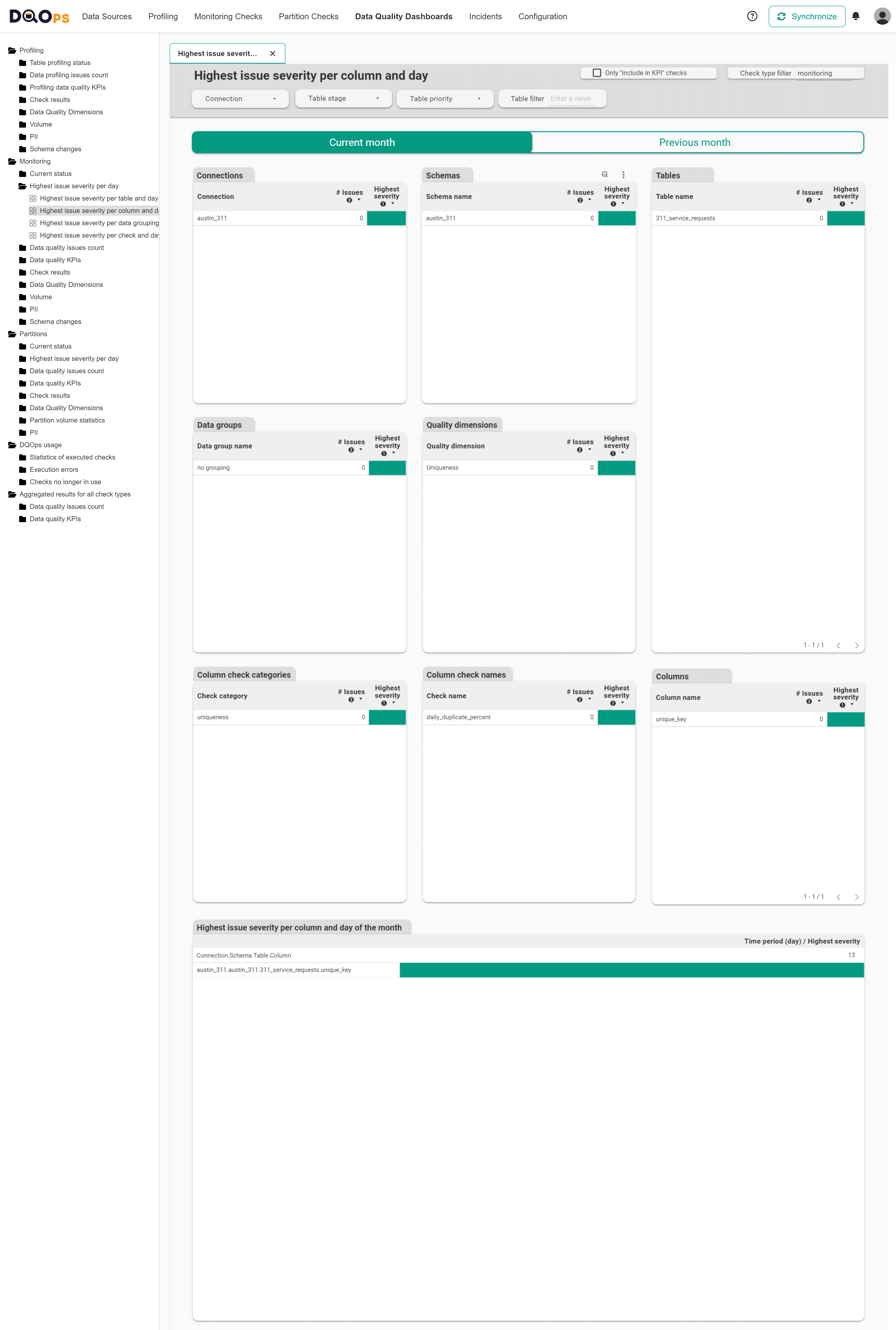 How to measure the percentage of duplicate values using a data quality ...