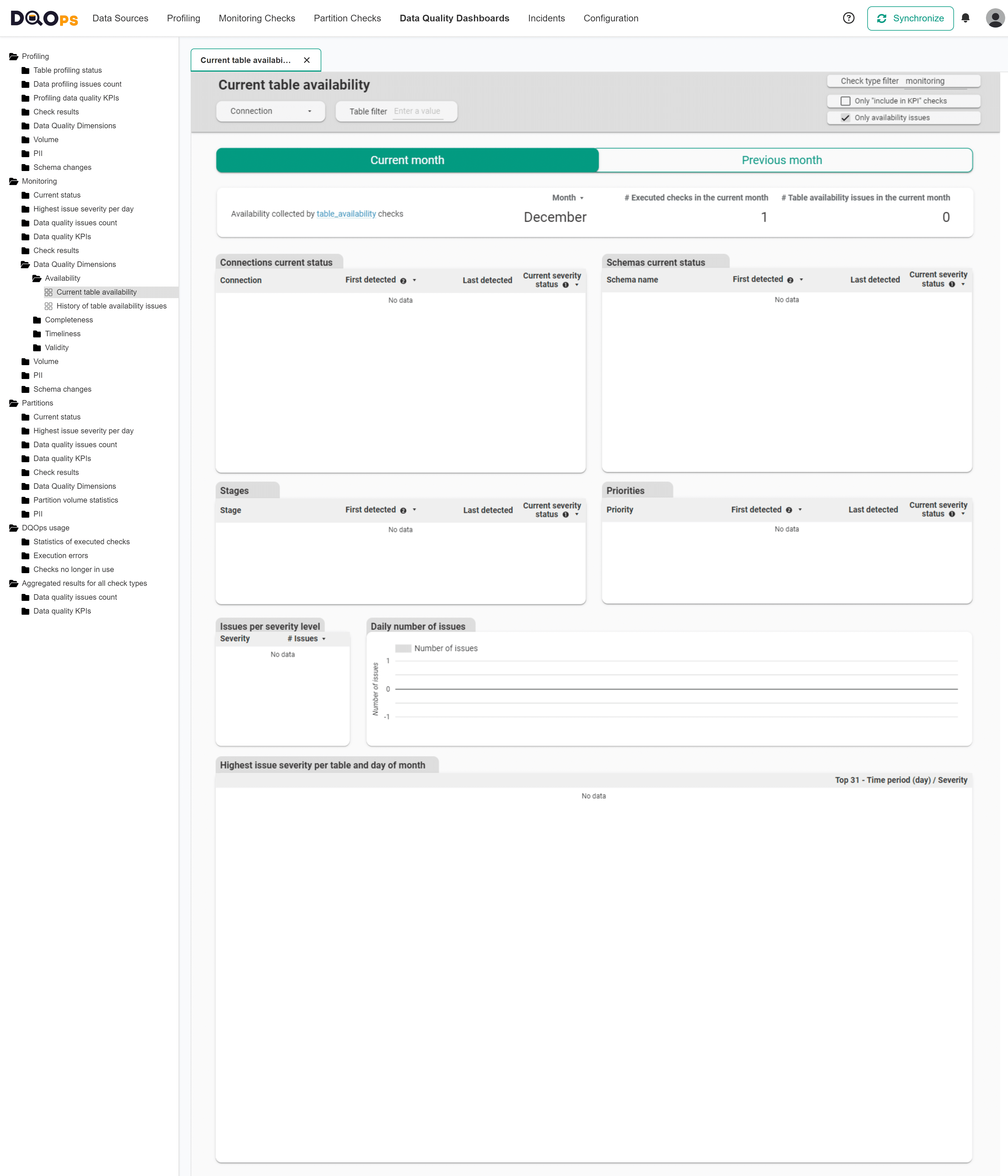 How to monitor and detect table availability issues with data observability