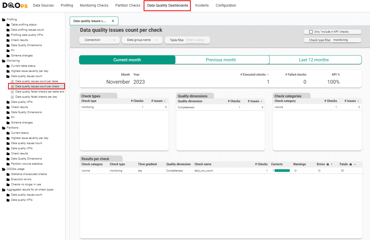 Review results on the dashboards - DQOps Data Quality Operations Center Documentation