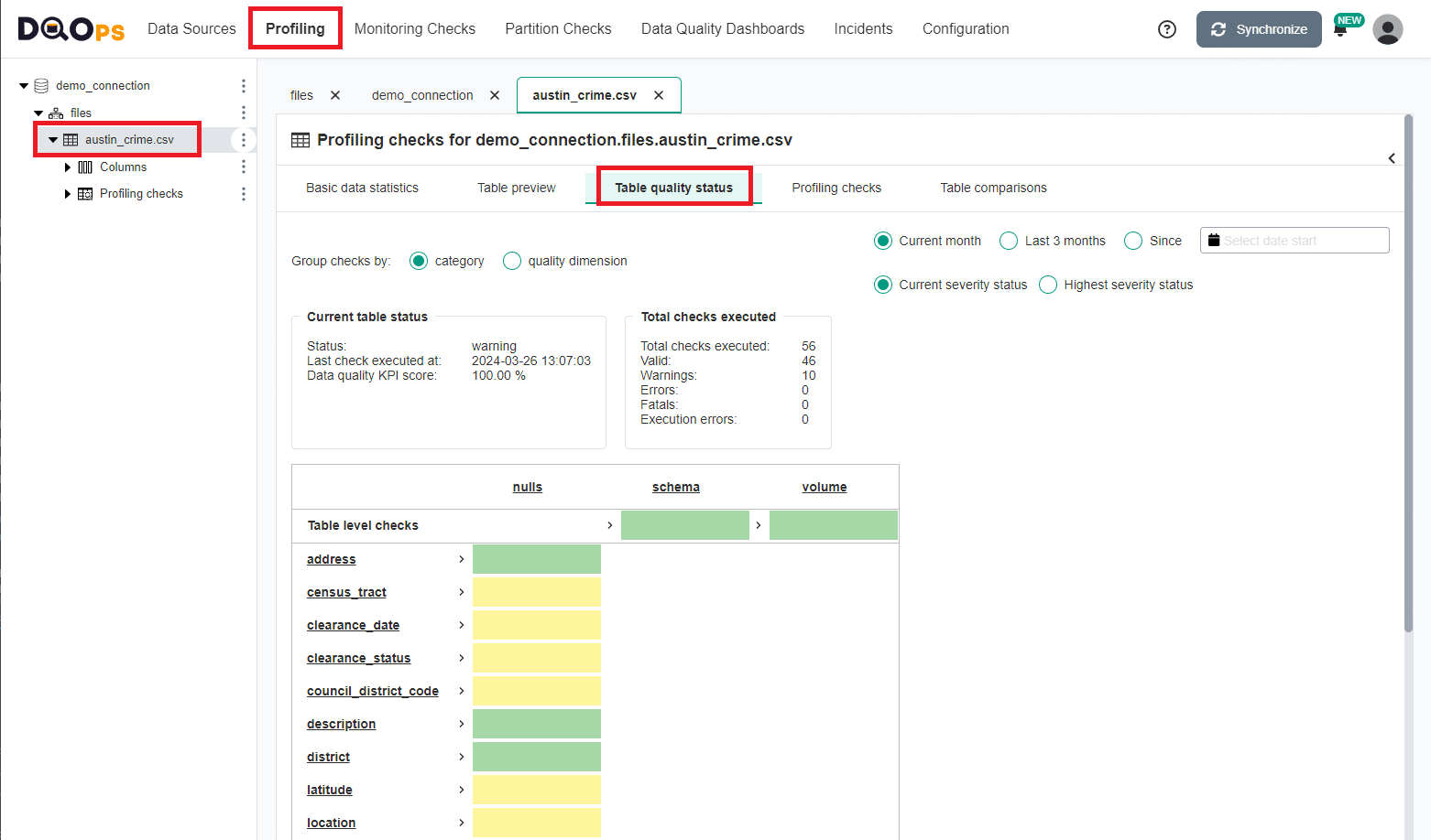 Review initial data quality results and run monitoring checks