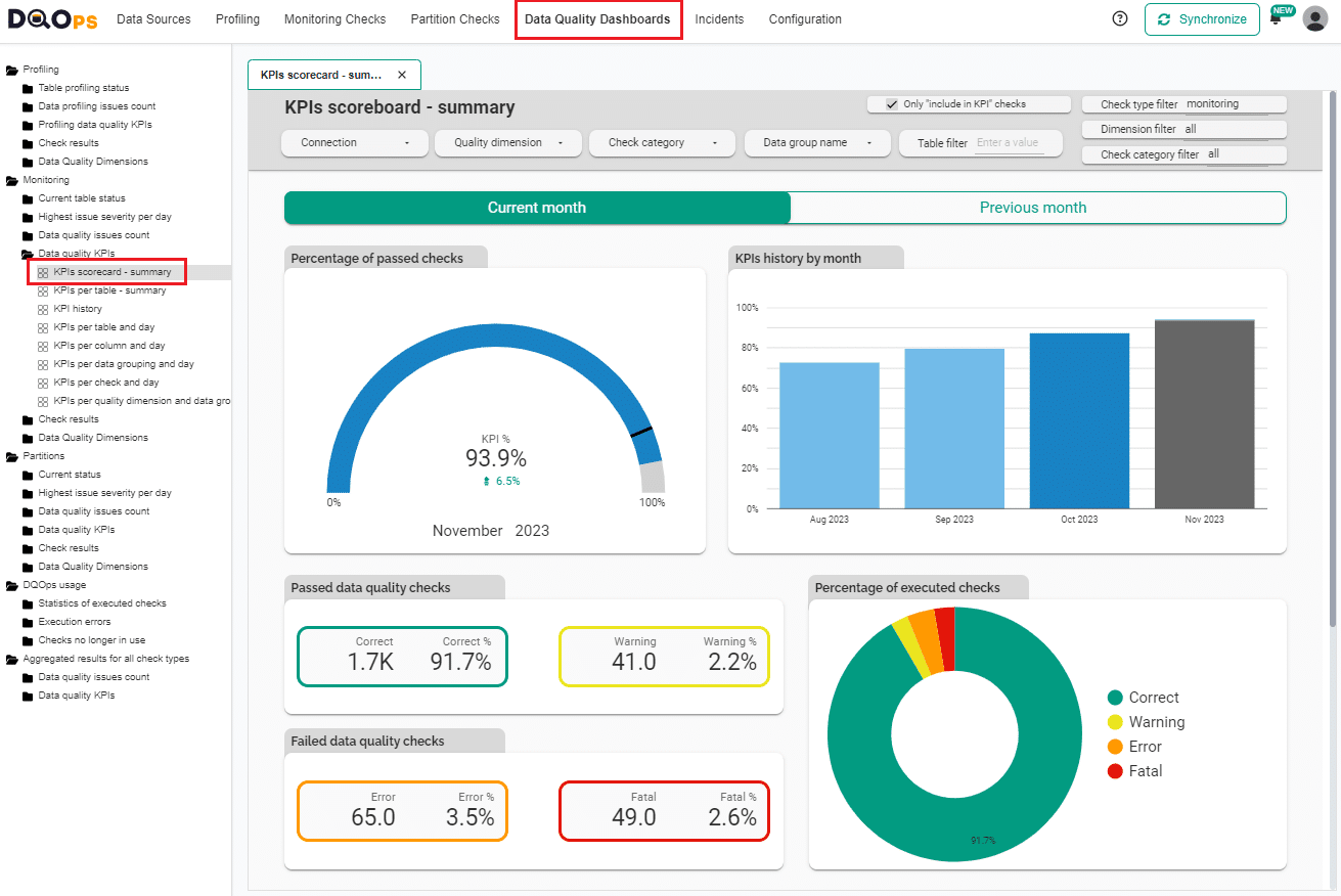 Data quality KPIs - DQOps Data Quality Operations Center Documentation