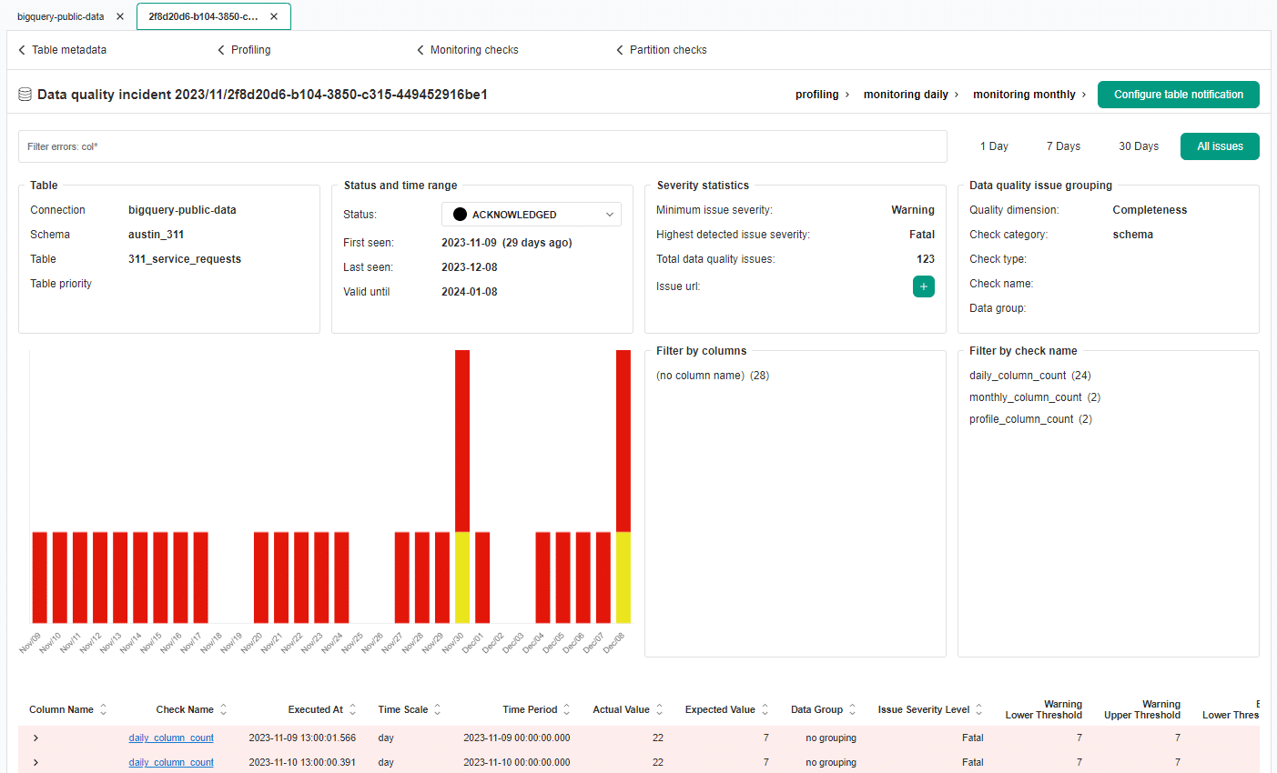 Incidents and notifications - DQOps Data Quality Operations Center ...