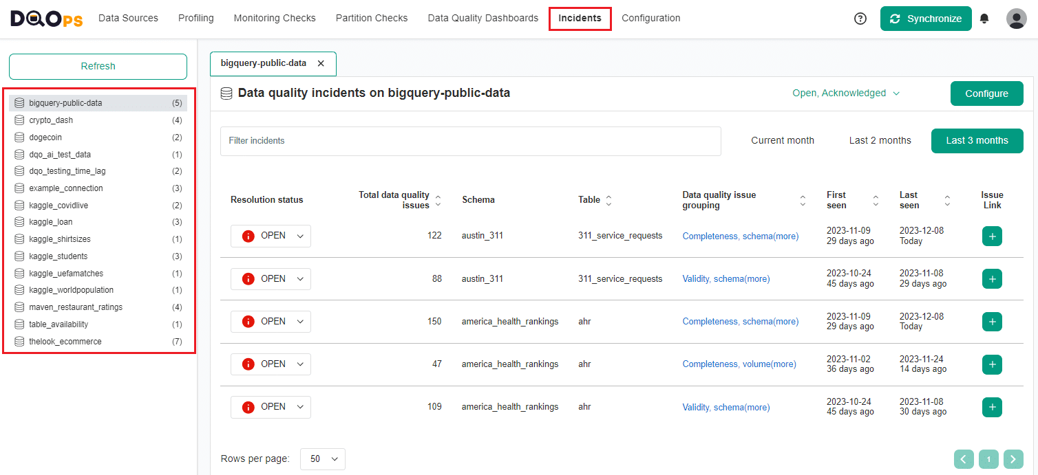 Incidents and notifications - DQOps Data Quality Operations Center Documentation