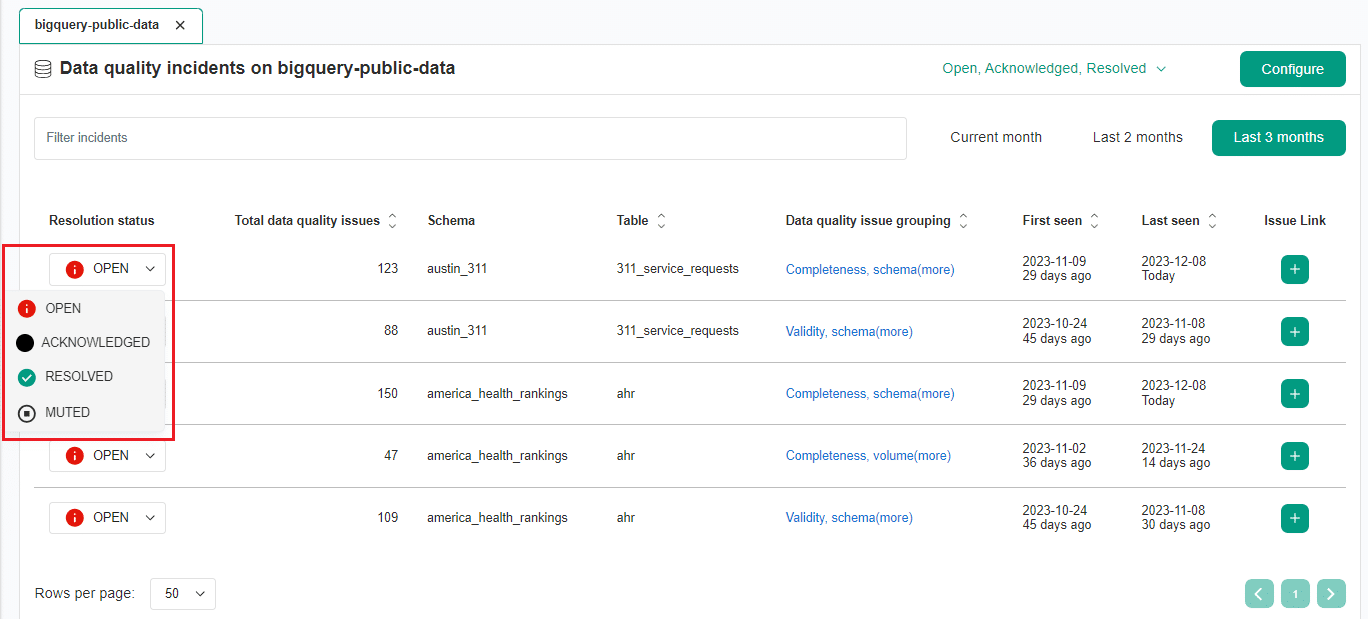 Incidents and notifications - DQOps Data Quality Operations Center ...