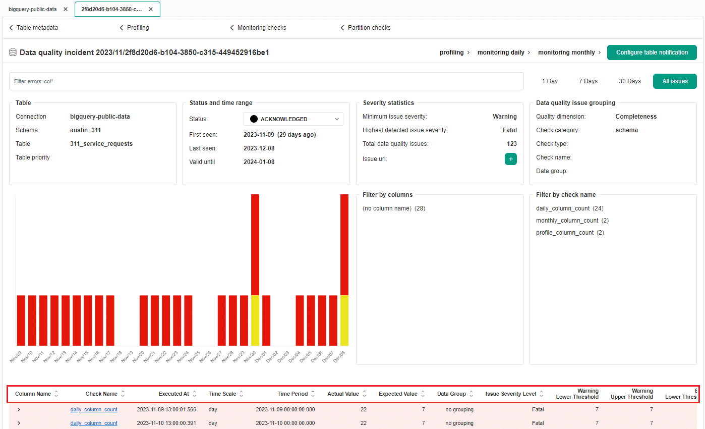 Incidents and notifications - DQOps Data Quality Operations Center Documentation