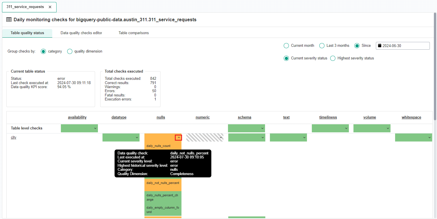 DQOps user interface overview