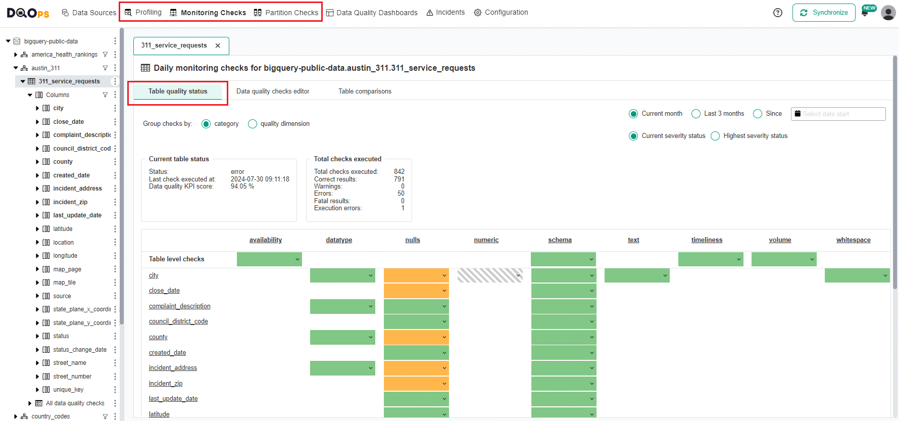 DQOps user interface overview