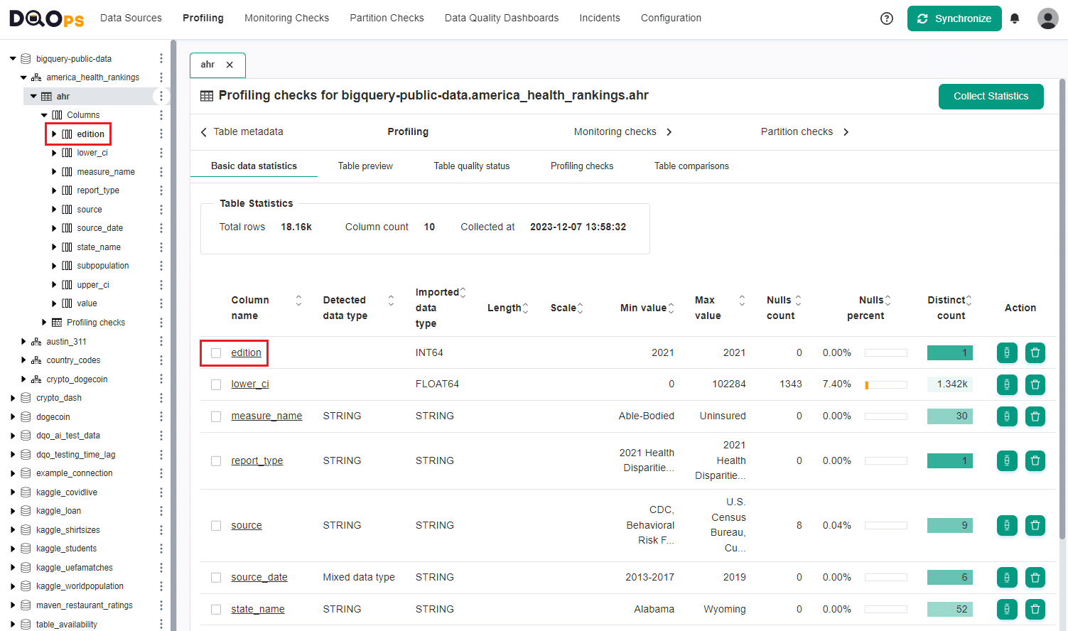 Basic data statistics