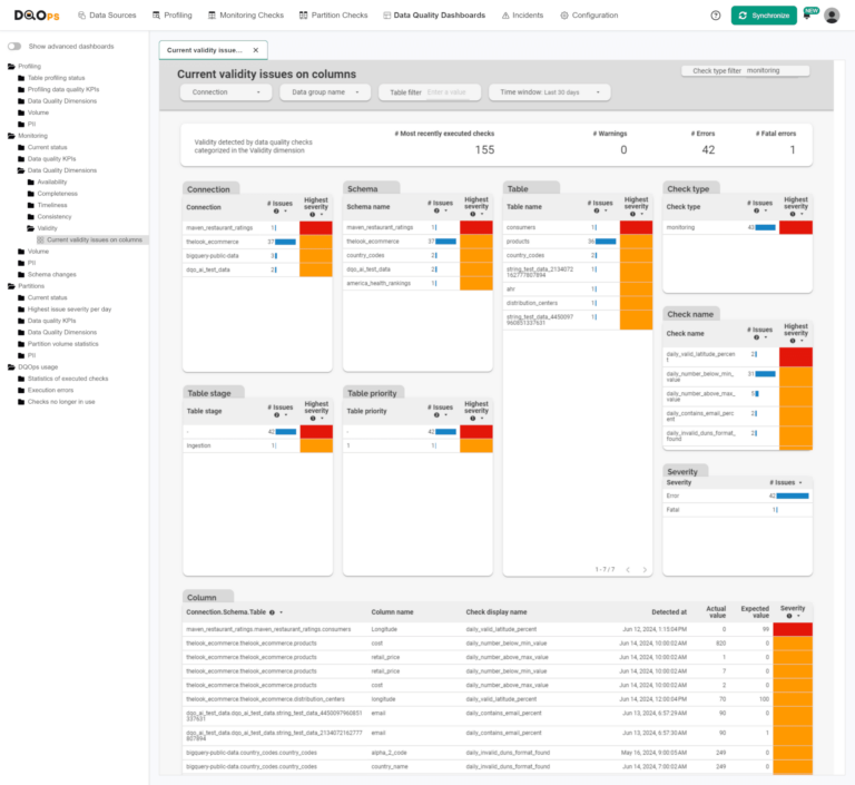 What is Data Validity? Examples, Definition and Best Practices - DQOps