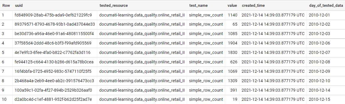 How to Store Data Quality Results? Examples and Best Practices - DQOps
