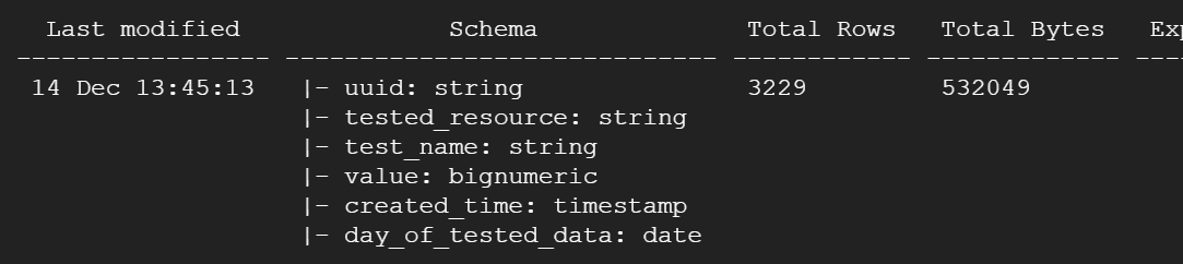 How to Store Data Quality Results? Examples and Best Practices - DQOps