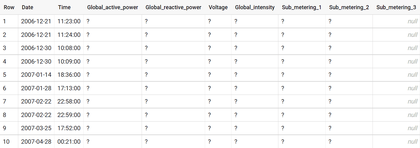 How does NULL data impact timeliness? Examples of SQL timeliness ...