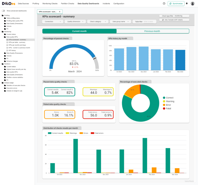How to Improve Data Quality - Strategies, Examples and Best Practices ...