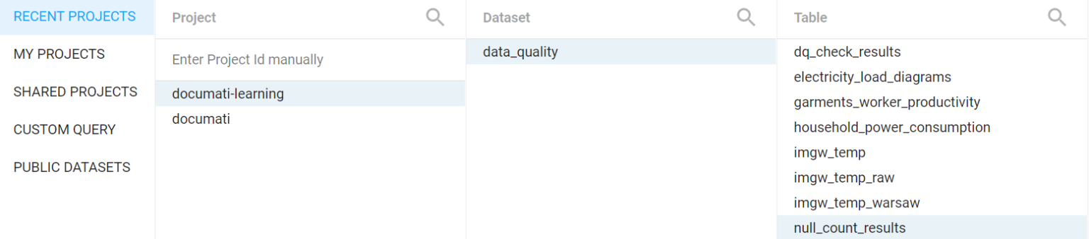 How to Make a Data Quality Dashboard? Examples and Best Practices - DQOps