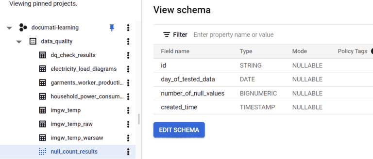 How to Make a Data Quality Dashboard? Examples and Best Practices - DQOps
