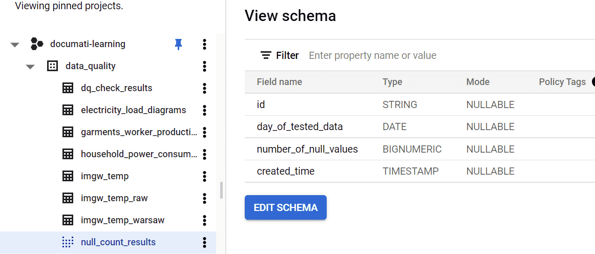 How to Make a Data Quality Dashboard? Examples and Best Practices - DQOps