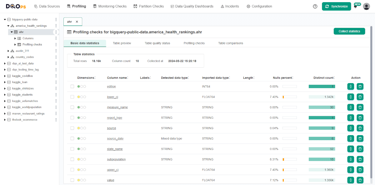 Data Validity How To Validate Text As Date Examples And Best