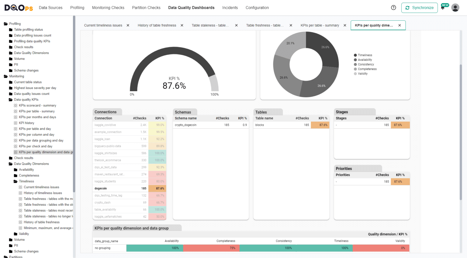 Types of Data Timeliness Checks - Definition, Examples, Best Practices - DQOps