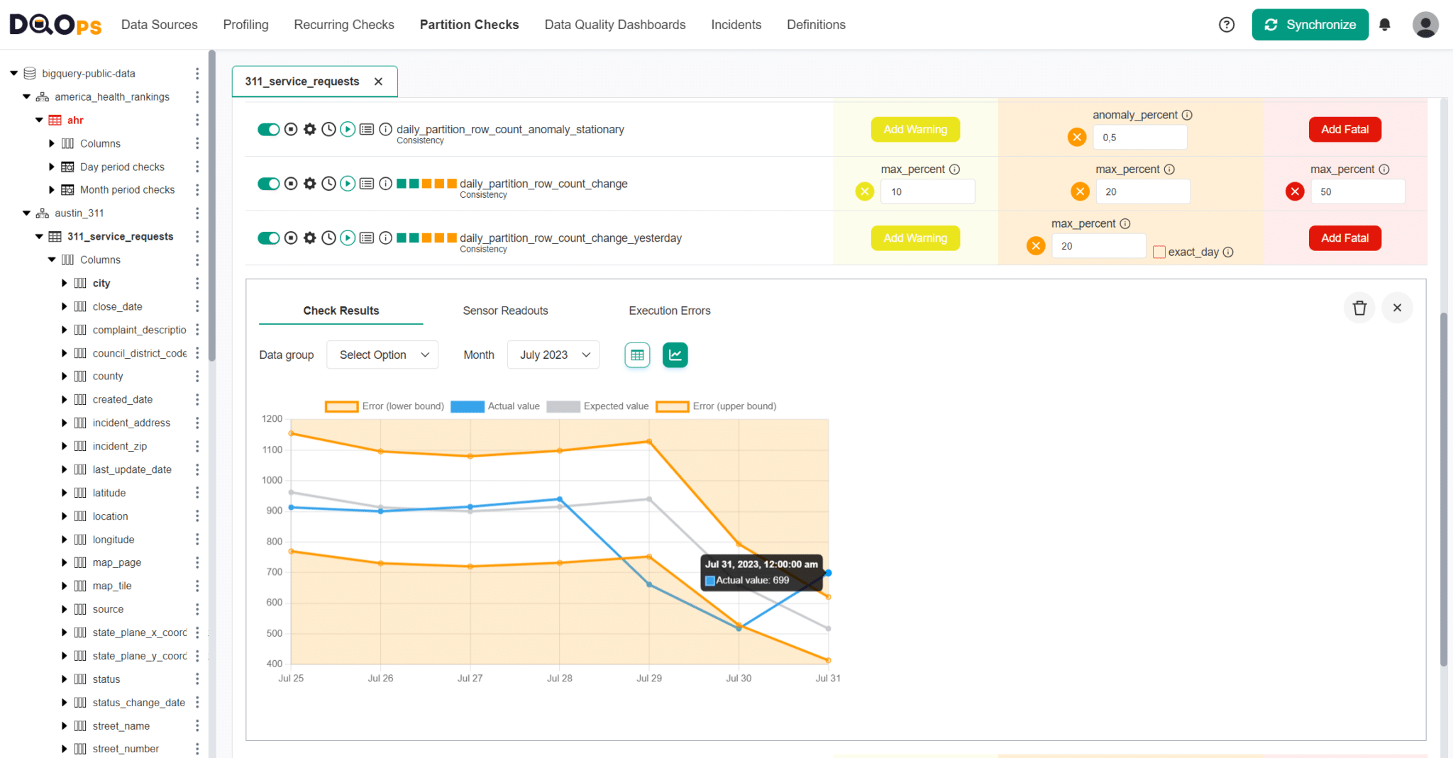 Data Quality Operations Center - DQOps