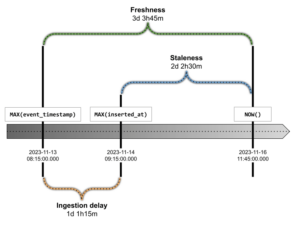Types of Data Timeliness Checks - Definition, Examples, Best Practices ...
