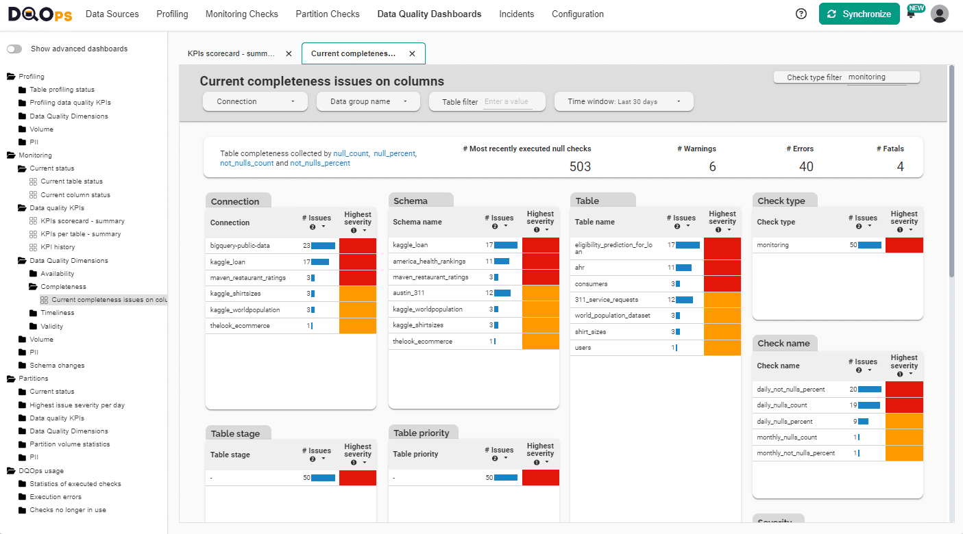 Data Quality Operations Center Dqops 