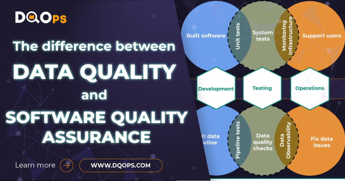Data Quality vs Software Quality Assurance - Differences and Best Practices - DQOps