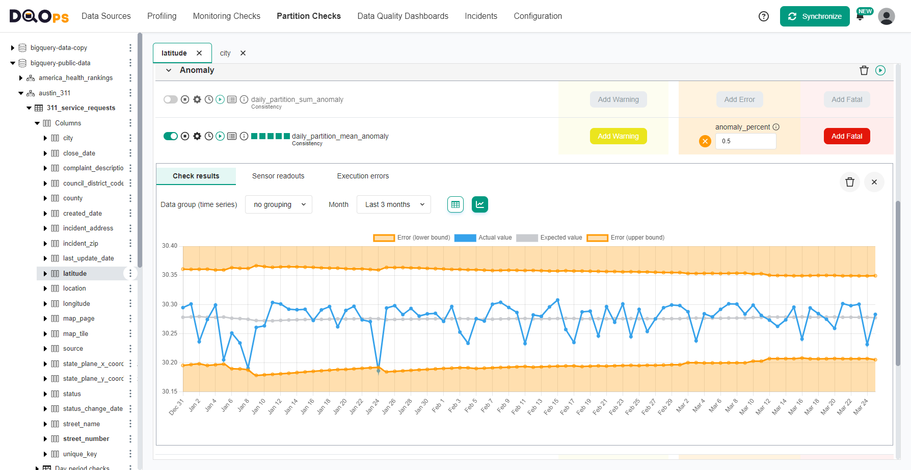 Introducing the DQOps Data Quality Operations Center - DQOps