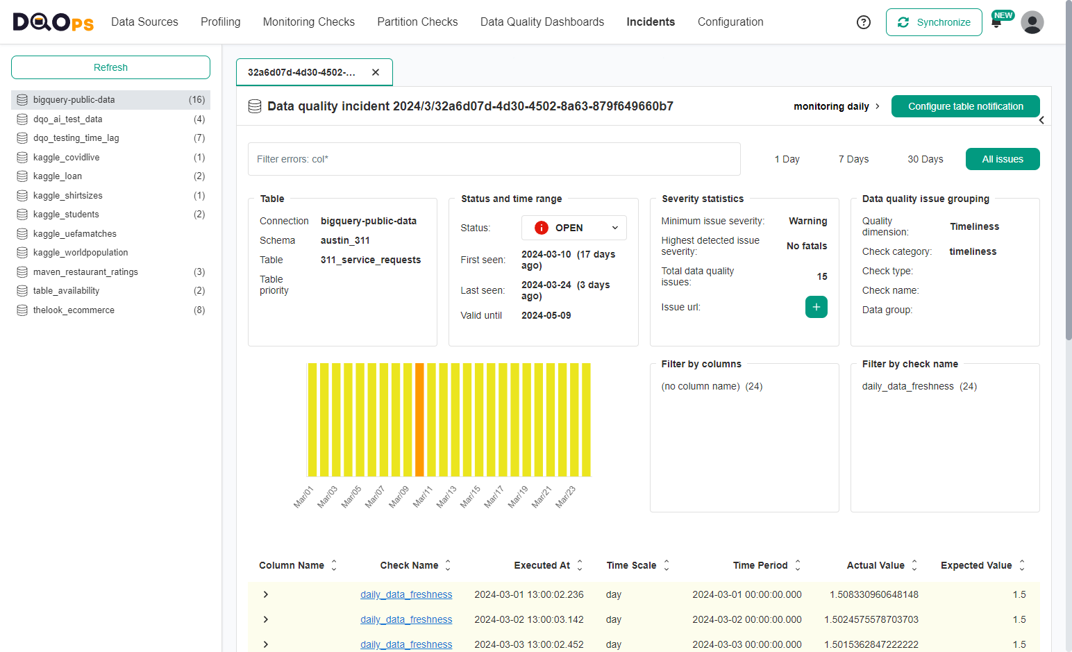 Data Quality vs Software Quality Assurance - Differences and Best Practices - DQOps