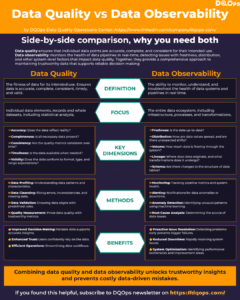 Data Quality vs Data Observability - Difference, Examples, Best Practices - DQOps