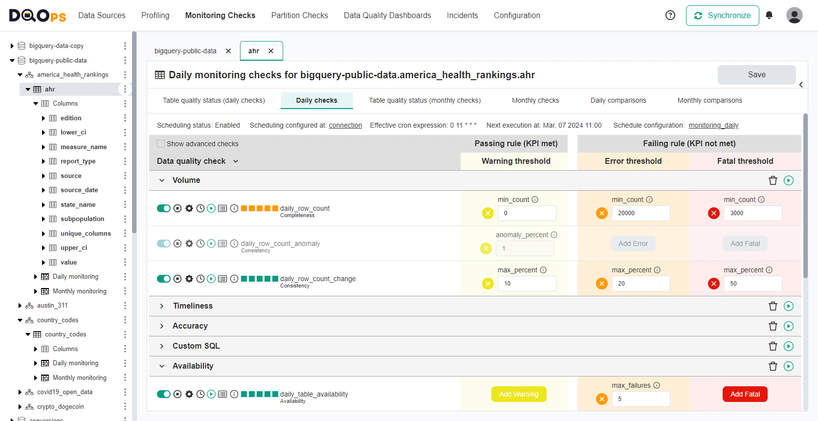 Data quality trends in 2024 - DQOps