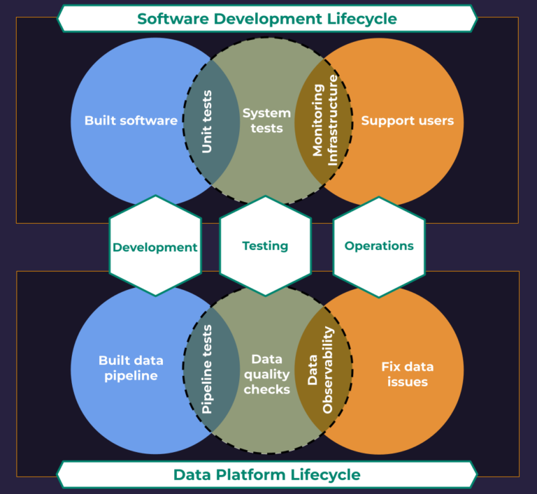 Introducing The Dqops Data Quality Operations Center Dqops