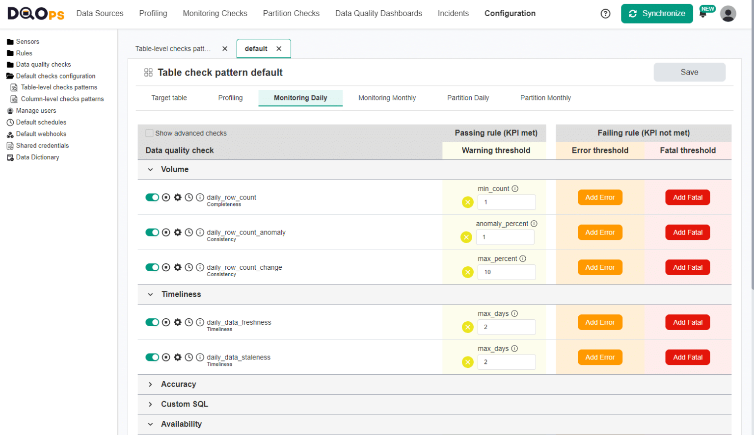 Data quality monitoring for data governance - DQOps