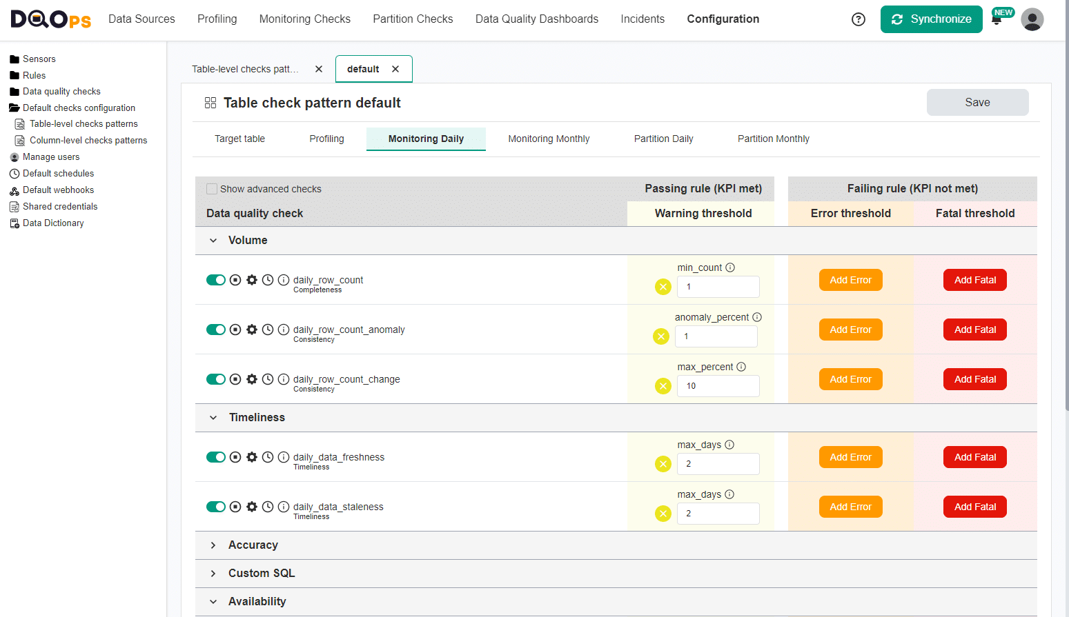 Data quality monitoring for data governance - DQOps