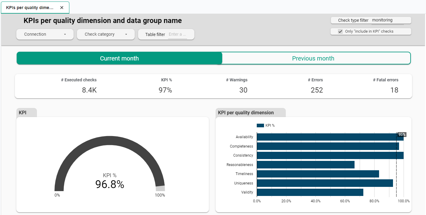 What is Data Reliability? Definition, Examples and Best Practices - DQOps