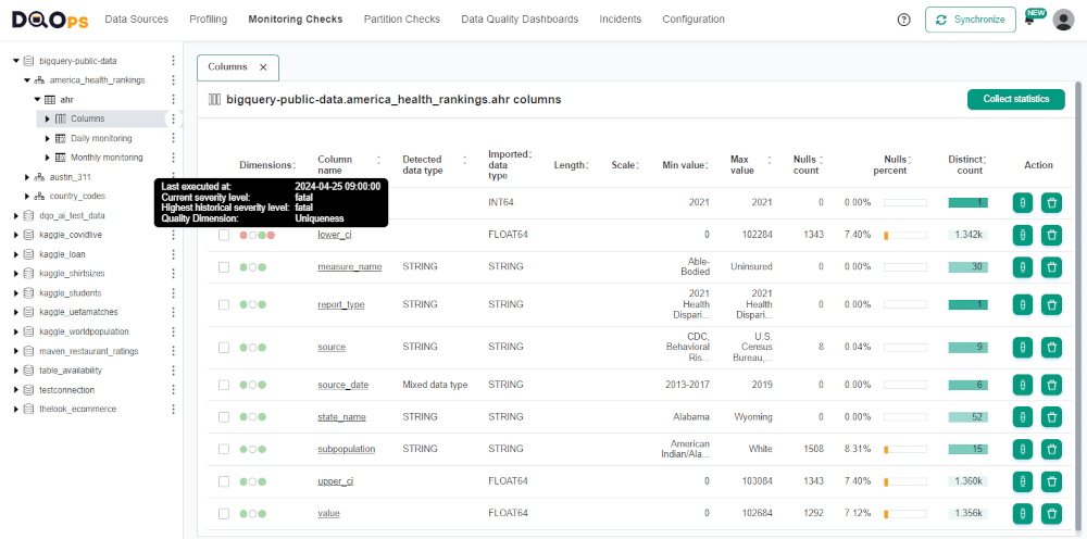 Product Overview - DQOps