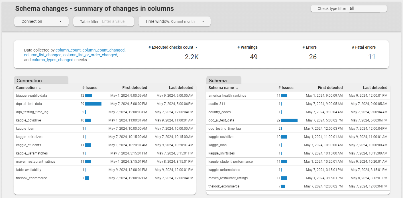 Data quality monitoring for Data Ingestion - DQOps