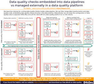 Architectures for Integrating Data Quality into Data Pipelines - Examples and Best Practices - DQOps