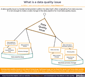 What is a Data Quality Issue? Definition, Examples and Best Practices ...
