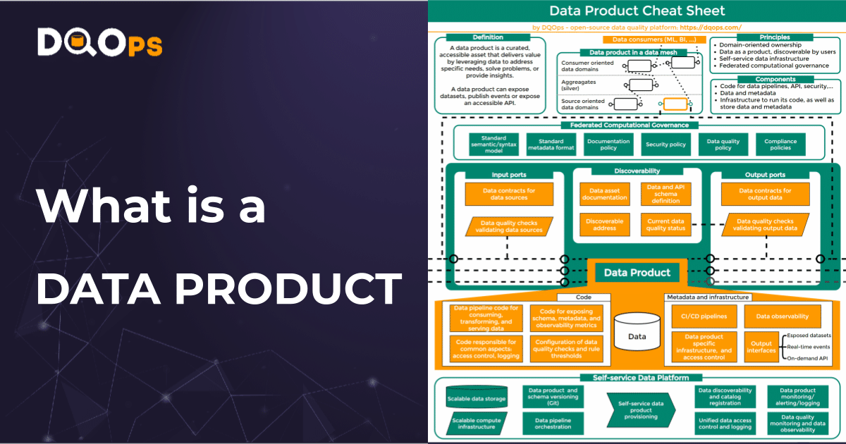 What is a data product - DQOps