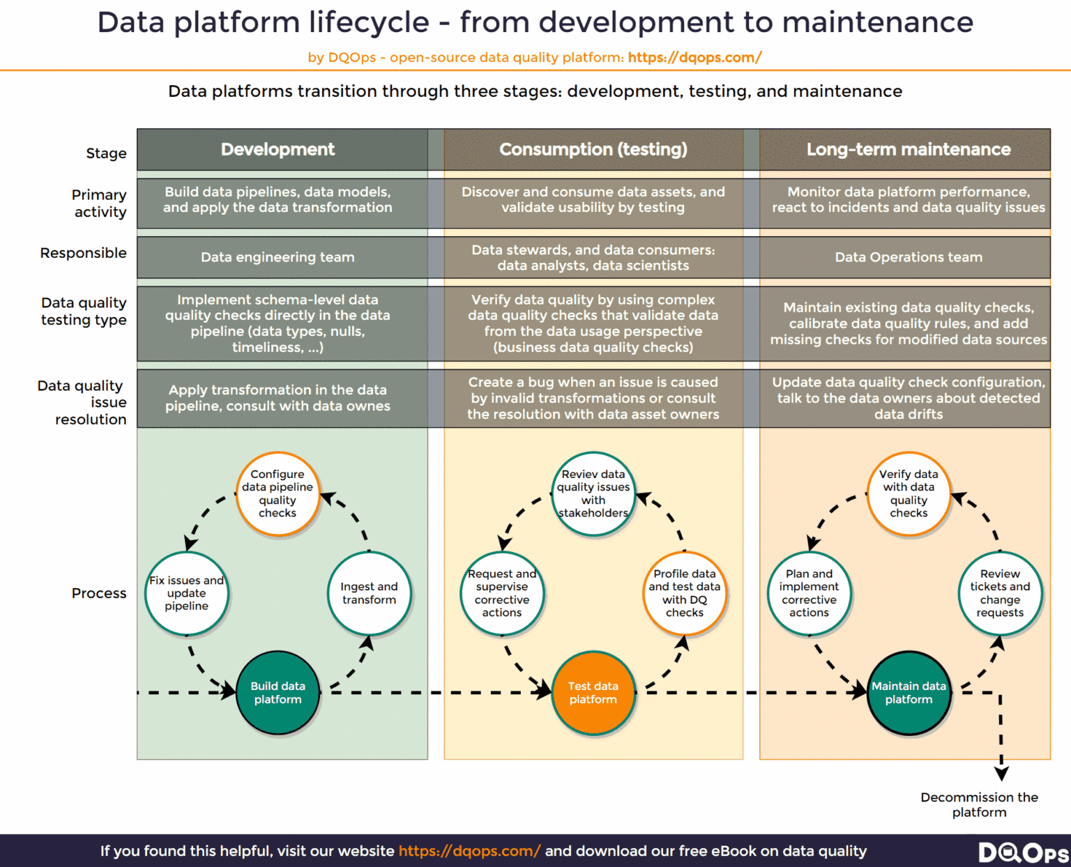 What is a Data Platform Lifecycle? Definition, Examples and Best Practices in Ensuring Data ...
