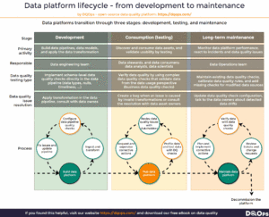 What is a Data Platform Lifecycle? Definition, Examples and Best ...